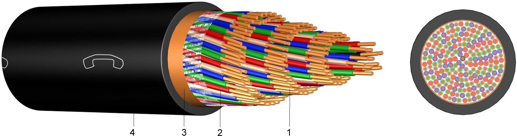 U&Y International Trade | Copper Telecommunication Cables